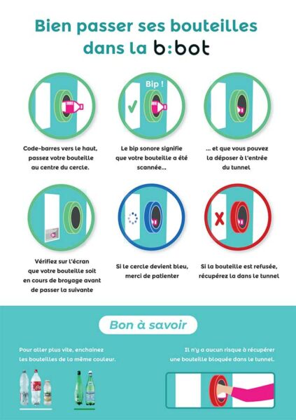 B:Bot ⎮ Transformez vos bouteilles en plastiques en bon d’achat ...